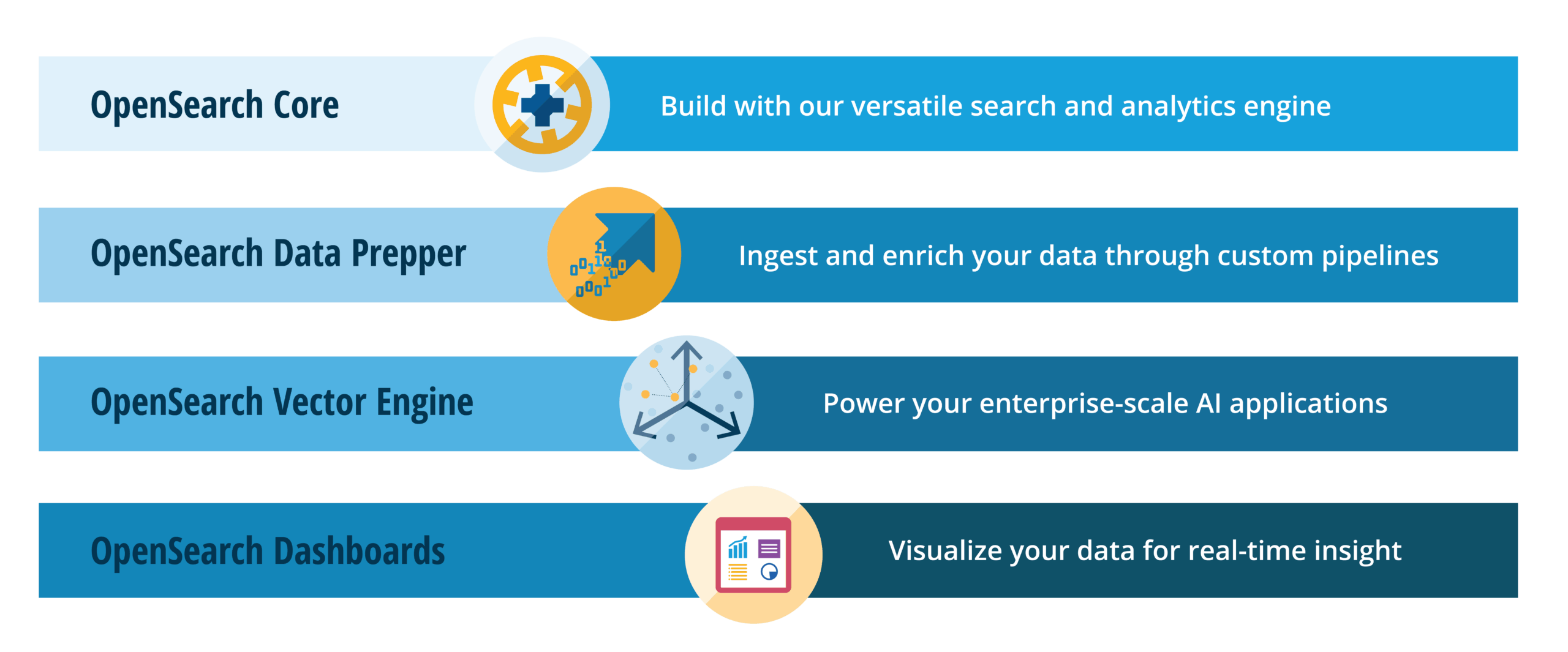 Running OpenSearch and Dashboards Behind Nginx with Docker Compose Running OpenSearch and Dashboards Behind Nginx with Docker Compose