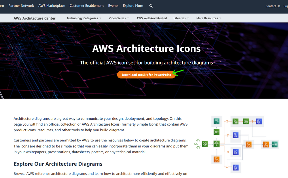 How to create an AWS System Design?