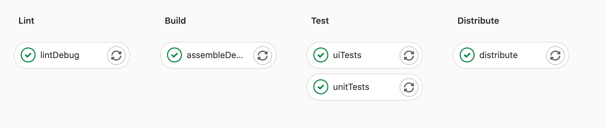 Automate Android development process with GitLab CI and Firebase