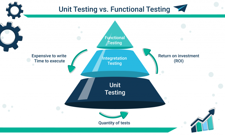 UNIT TESTING's role in software testing