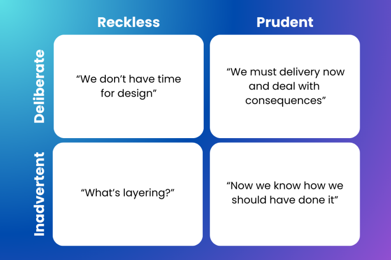 Understanding Technical Debt: Definition and Examples - Software ... Understanding Technical Debt: Definition and Examples - Software ...